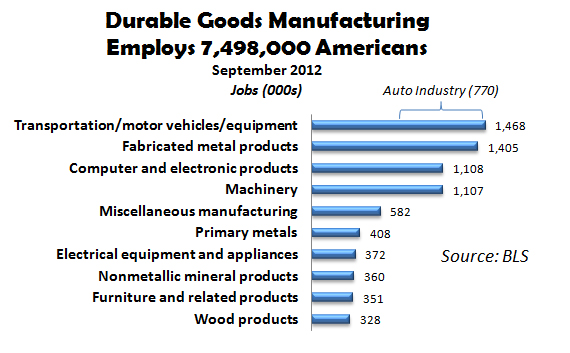 US economy | Jobenomics