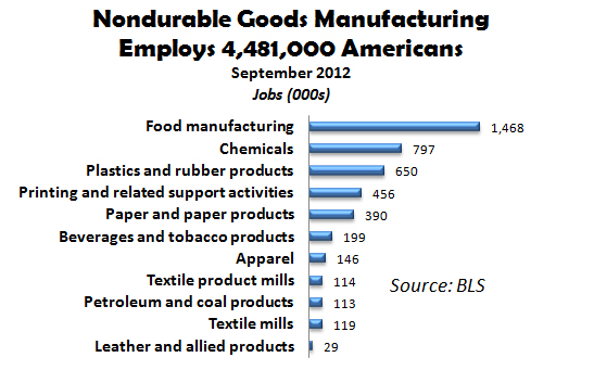 US economy | Jobenomics