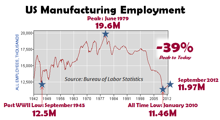 US economy | Jobenomics