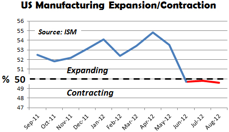 Manufacturing Industry Forecast | Jobenomics