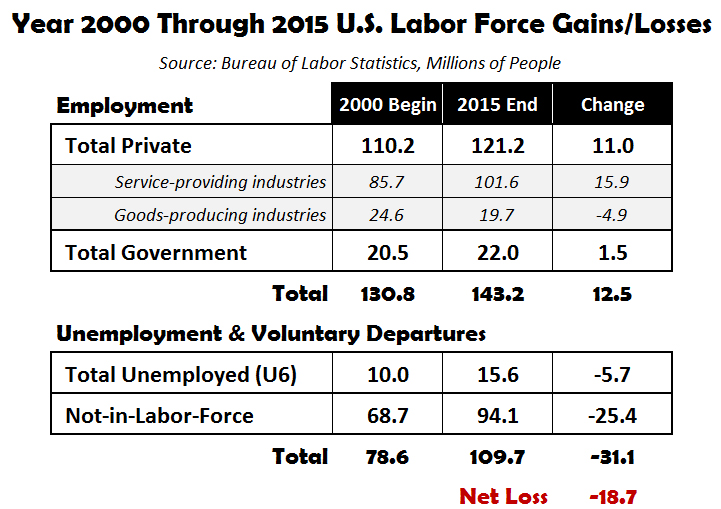 2016 State of the U.S. Labor Force - Jobenomics