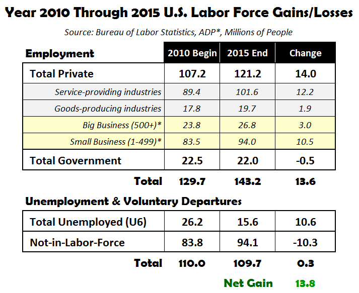 2016 State of the U.S. Labor Force - Jobenomics