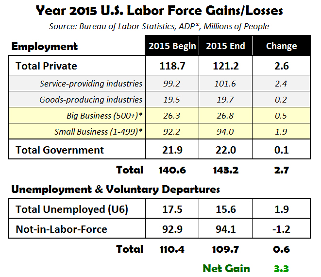 2016 State of the U.S. Labor Force - Jobenomics